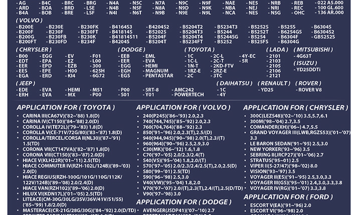 OIL FORD VOLVO TOYOTA DODGE CHRYSLER MITSUBISHI DAIHATSU JEEP RENAULT ...