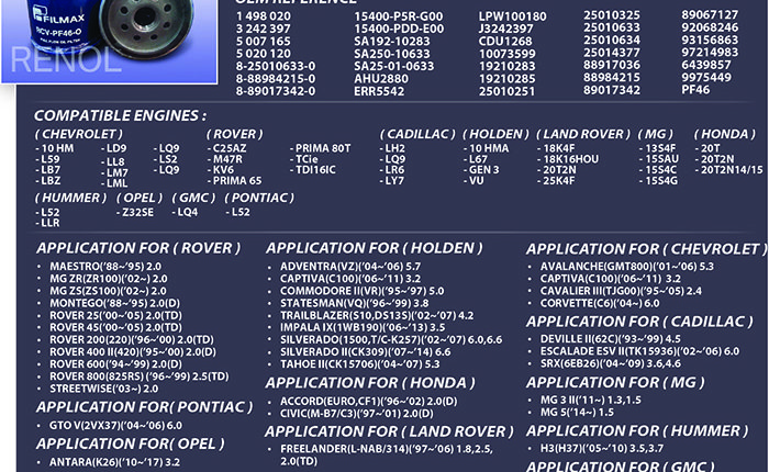 OIL CHEVROLET CADILLAC HOLDEN HONDA HUMMER MG ROVER LAND ROVER OPEL GMC ...