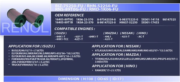 FUEL ISUZU NISSAN MAZDA HINO=RIZ-75250-FU RHN-52250-FU RNS-89T0G-FU RMD ...